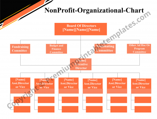 Non Profit Organizational Chart Printable Template Pack Of 5 non-profit-organizational-chart-printable-template-pack-of-5