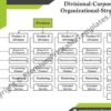Department Organizational Chart | Premium Printable Templates